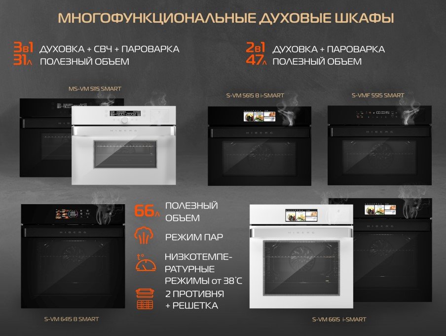 Новости, статьи и обзоры продукции HIBERG.